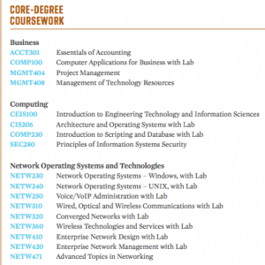 Technical Degrees: Are They The Best Option? | NexGenT Blog